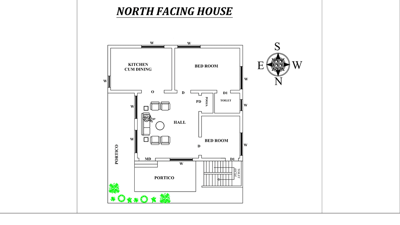 Best Tips for Vastu Shastra For Home – By Agnitrafoundation