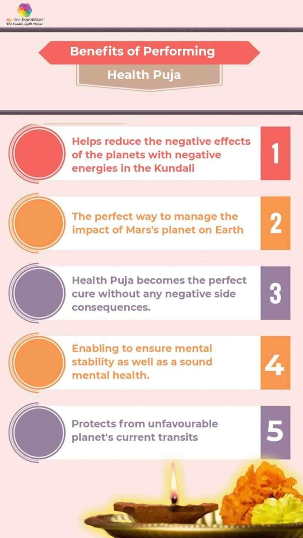 Puja For Good Health And A Long Life | AgnitraFoundation